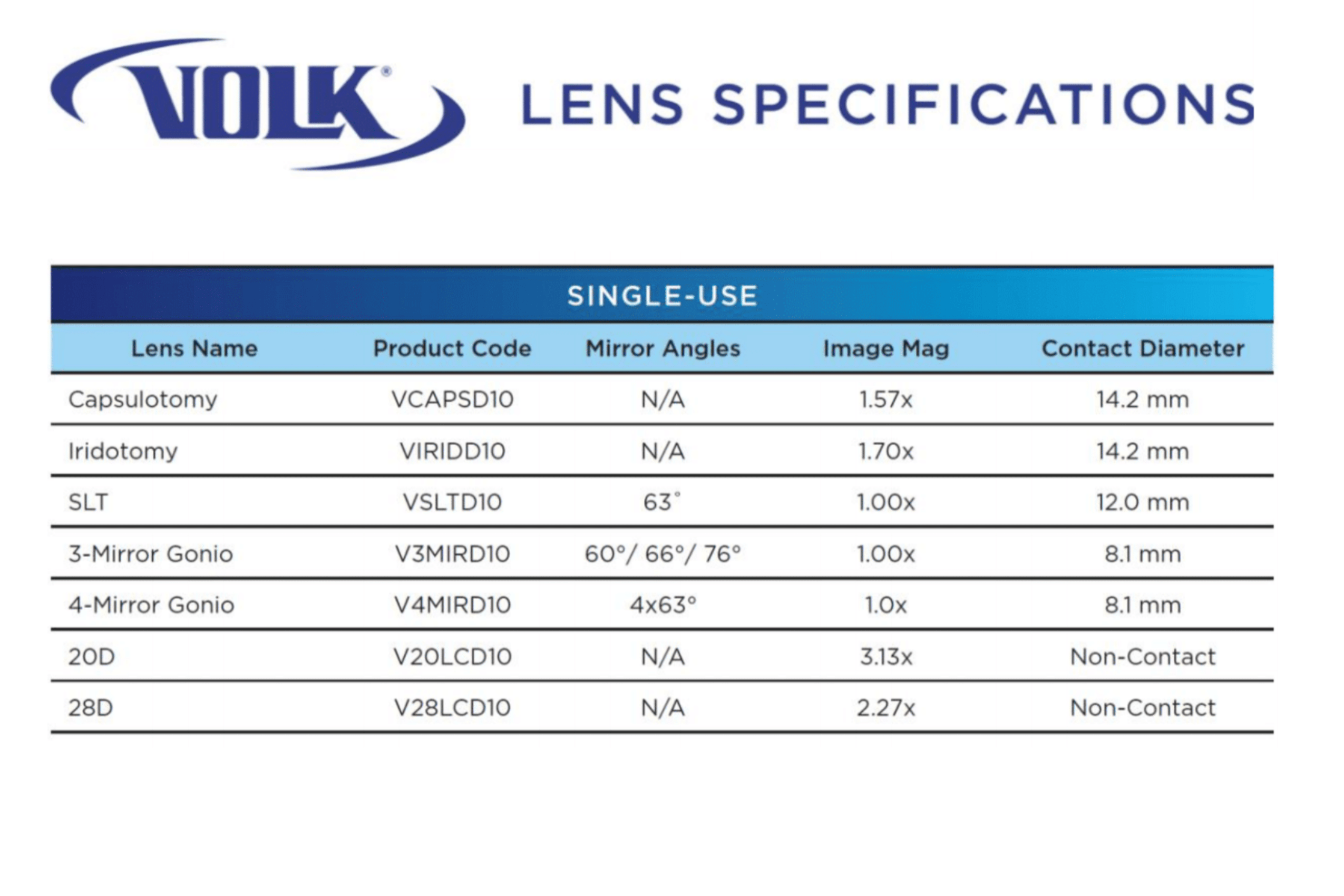 Product Guides | Single-Use Lenses - Volk Optical