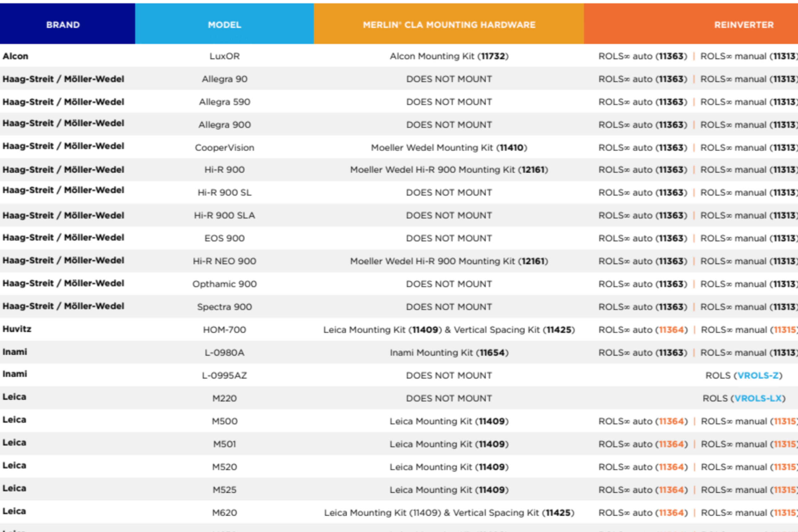 Product Guides | Surgical Viewing Systems - Volk Optical