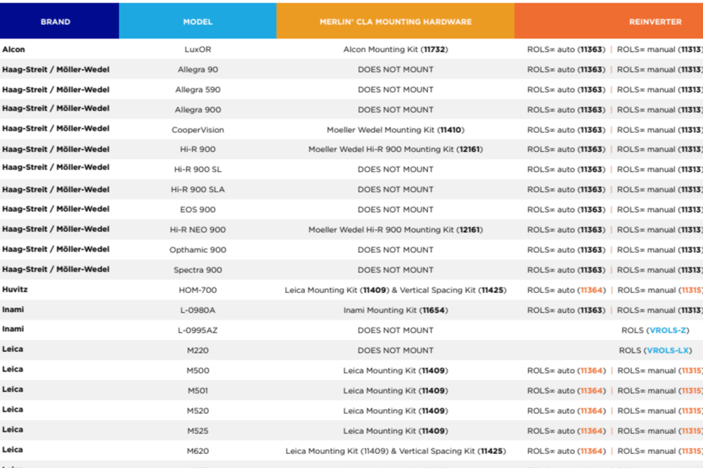 Product Guides | Surgical Viewing Systems - Volk Optical