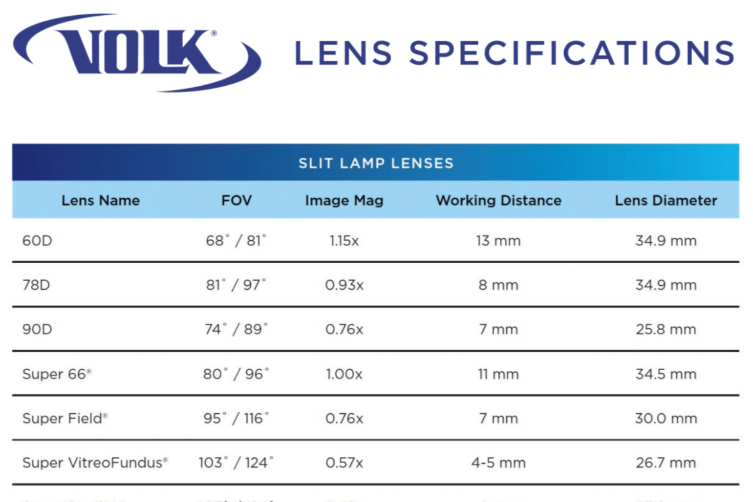 Product Guides | Slit Lamp Lenses - Volk Optical
