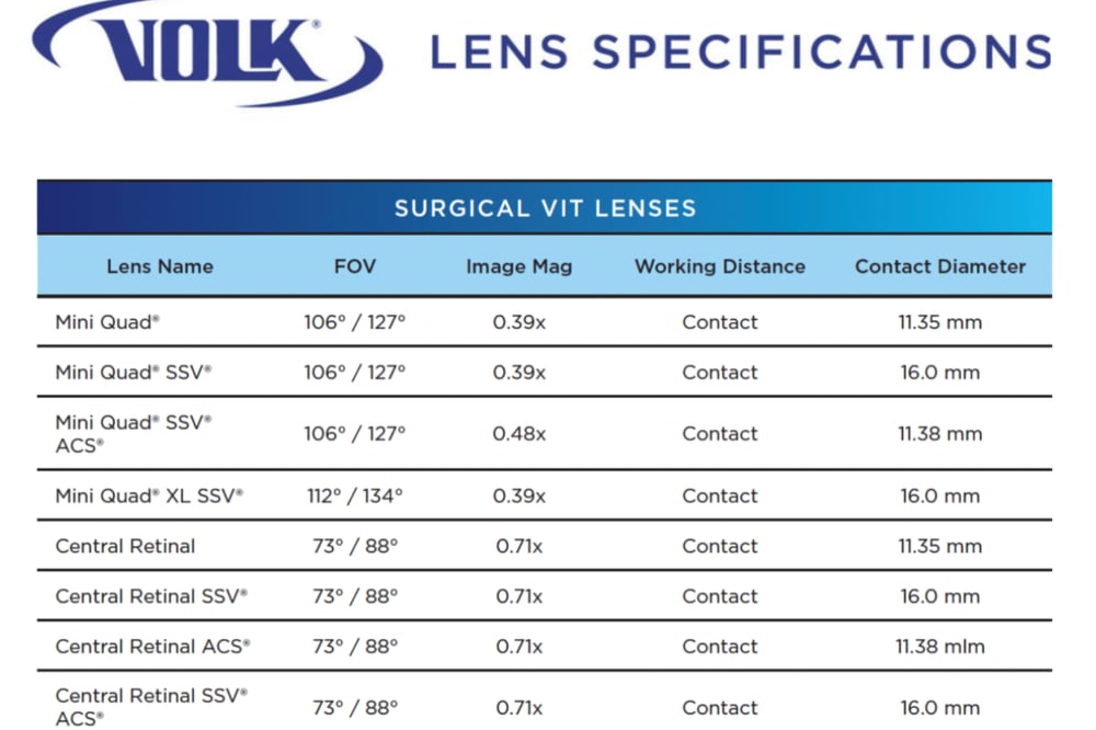 Product Guides | Surgical Lenses - Volk Optical